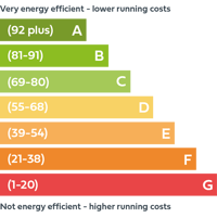 How EPC requirement updates affect property managers in 2023