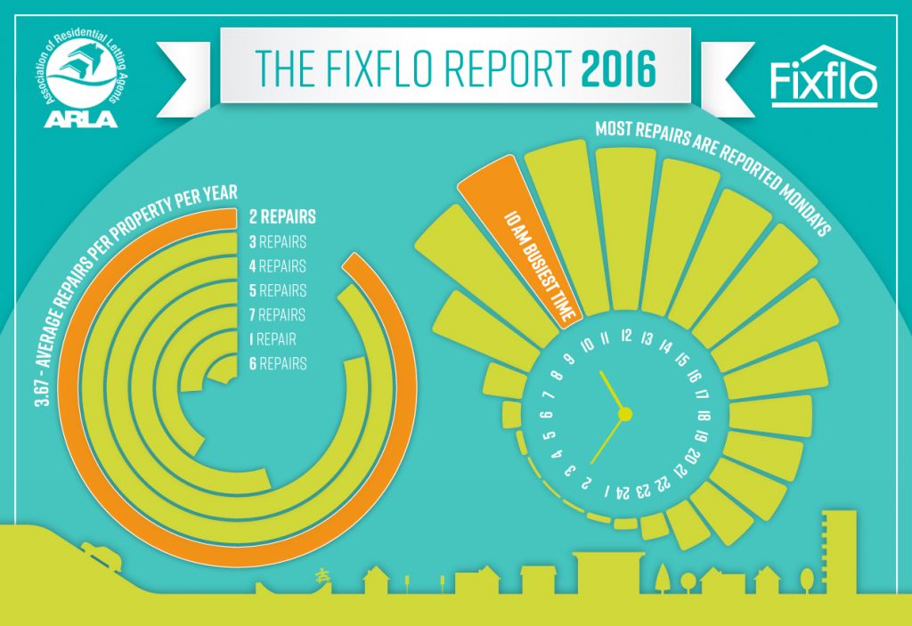 The Fixflo Report 2016
