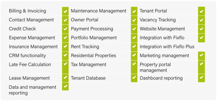 Property Management Software Buyers Guide: AgentOS